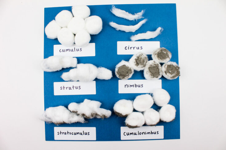 Weather Crafts for Preschoolers