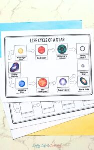 Star Life Cycle Worksheet